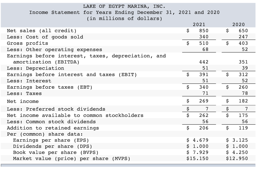 Solved Use the following financial statements for Lake of | Chegg.com Solved Use the following financial statements for Lake of | Chegg.com