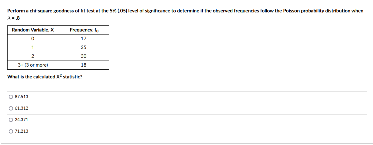 Solved Perform a chi-square goodness of fit test at the | Chegg.com