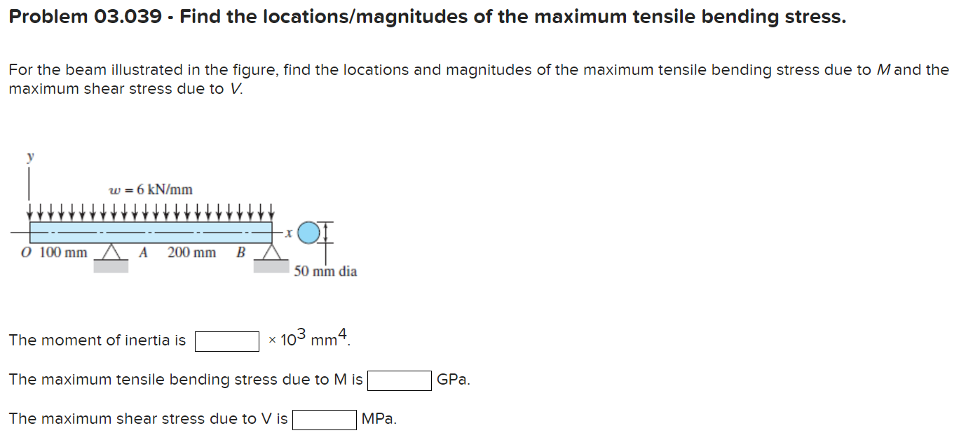 Solved Problem 03.039 - Find the locations/magnitudes of the | Chegg.com
