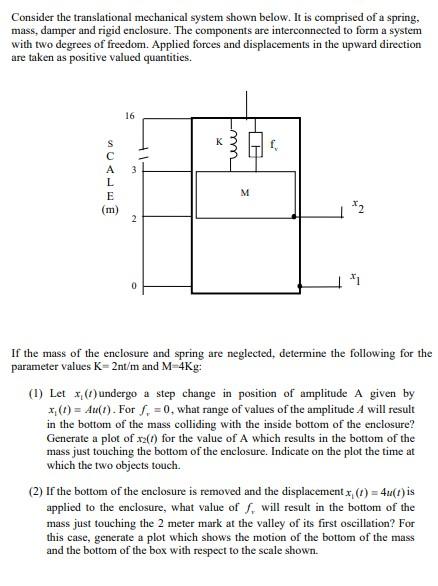 Solved Consider the translational mechanical system shown | Chegg.com