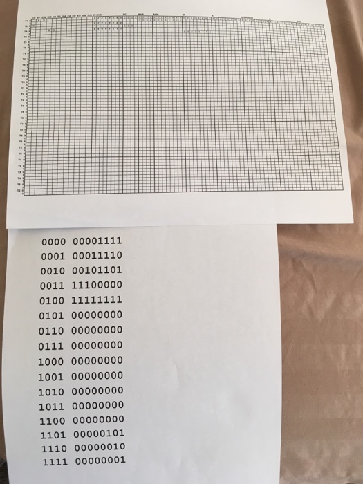 0000 00001111 0001 00011110 0010 00101101 0101 | Chegg.com