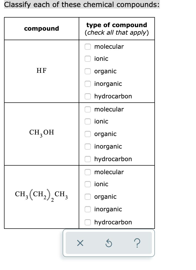 Solved Classify each of these chemical compounds: compound | Chegg.com