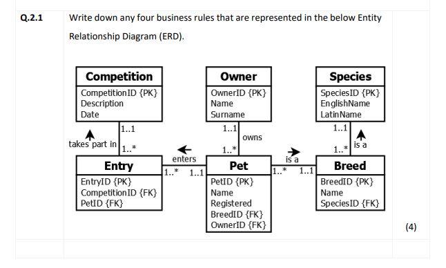 Solved Write down any four business rules that are | Chegg.com