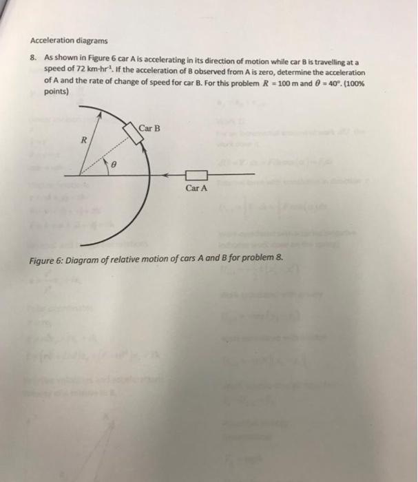Solved Acceleration diagrams As shown in Figure 6 car A is | Chegg.com