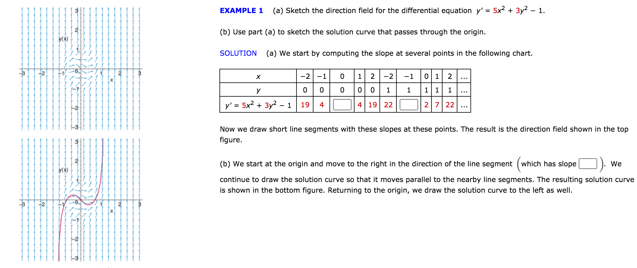 Solved EXAMPLE 1 (a) Sketch the direction field for the | Chegg.com