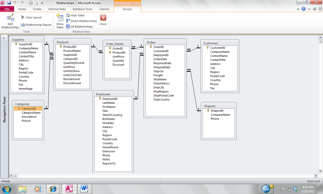 Solved SQL Query for Northwinds Database /* REQUIRES a | Chegg.com
