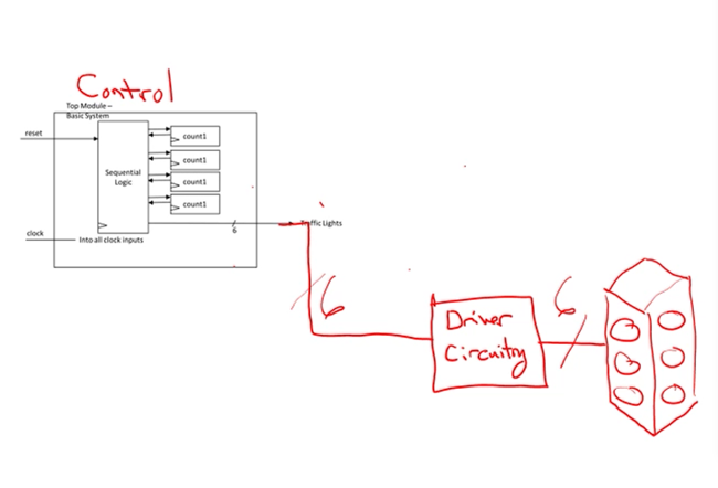 1 Design And Write The Verilog Pseudo Code For The 