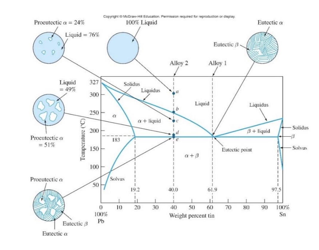 Solved A lead-tin (Pb-Sn) alloy consists of 60 wt % | Chegg.com