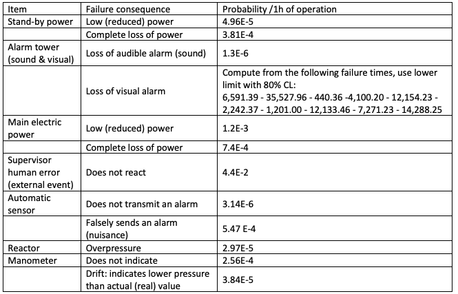 Solved The system in the figure below is intended to trigger | Chegg.com