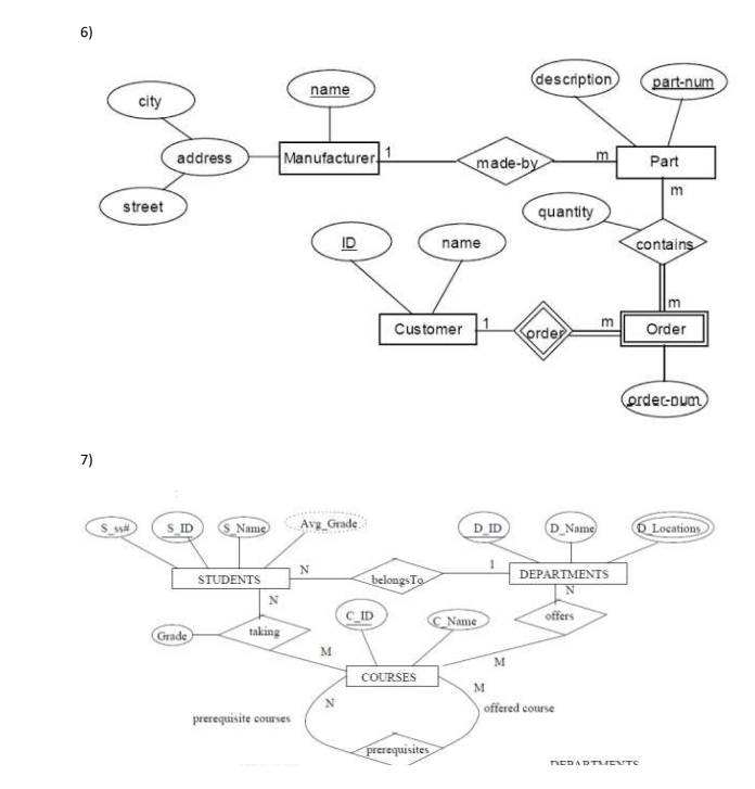 Solved Transform the ERDs below into relations Note: the | Chegg.com