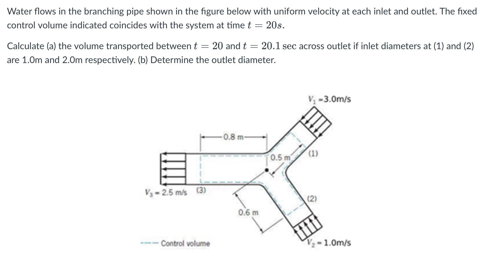 Solved Water flows in the branching pipe shown in the figure | Chegg.com