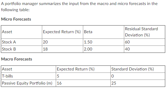 Solved a) Calculate expected excess returns for stock A. b) | Chegg.com