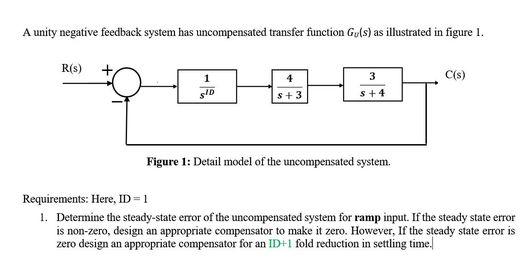 Solved A unity negative feedback system has uncompensated | Chegg.com