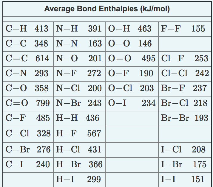 Solved Problem 5.85: Use enthalpies of formation given in | Chegg.com