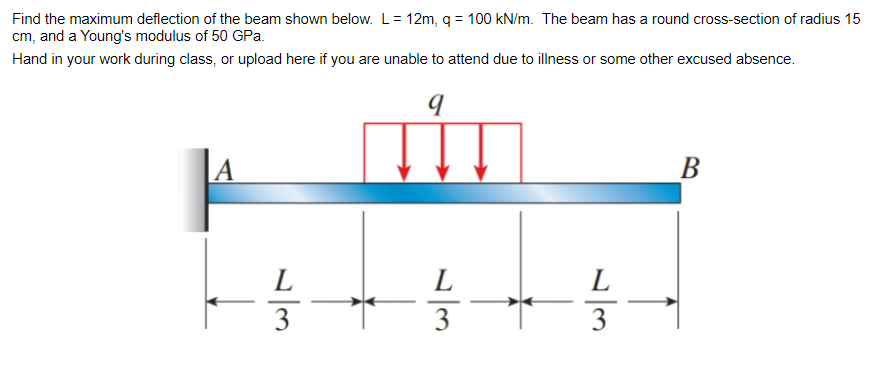 Solved Find the maximum deflection of the beam shown below. | Chegg.com