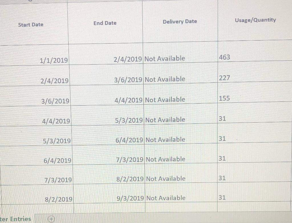 Solved Using the start and end dates in the image, assuming | Chegg.com