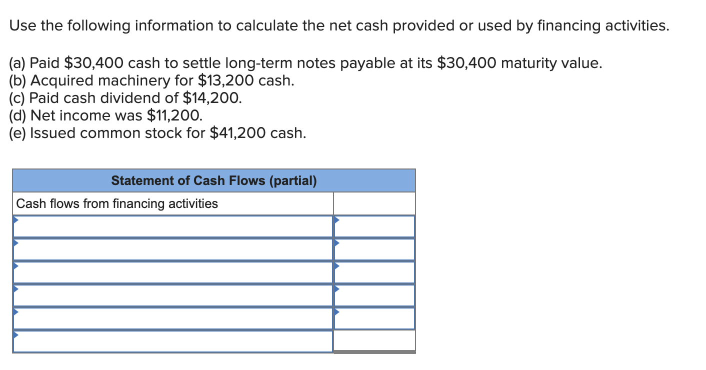 Solved Use the following information to calculate the net | Chegg.com