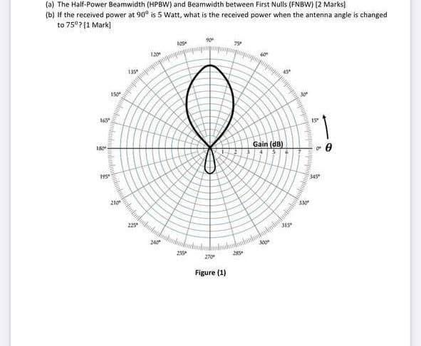 Solved (5) The Half-Power Beamwidth (HPBW) and Beamwidth | Chegg.com