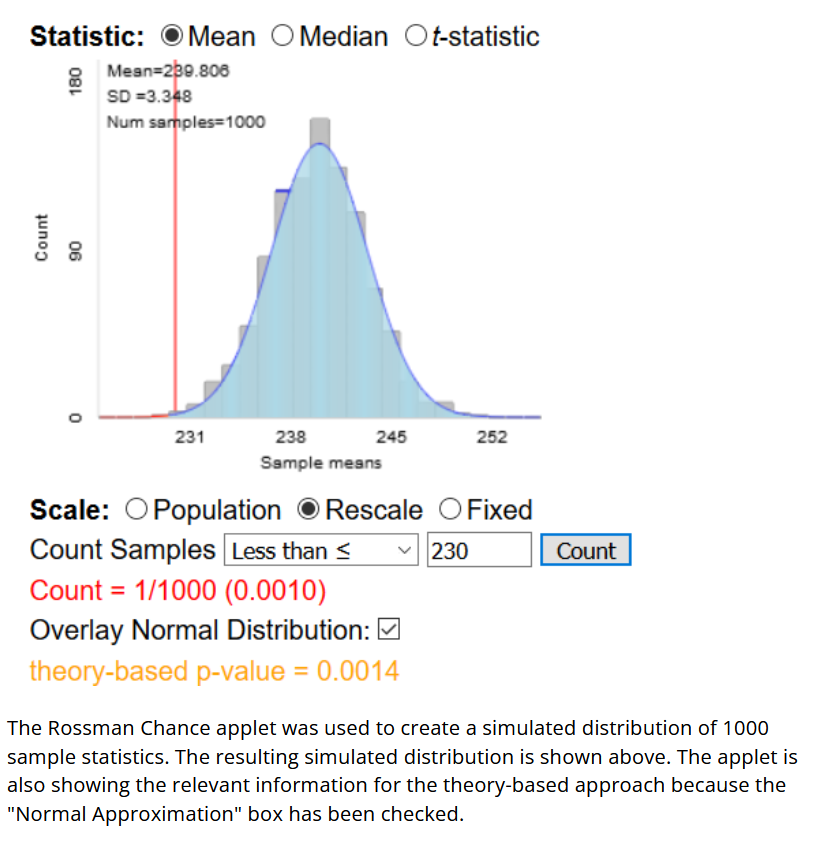 Solved Count =1/1000(0.0010) Overlay Normal Distribution: | Chegg.com