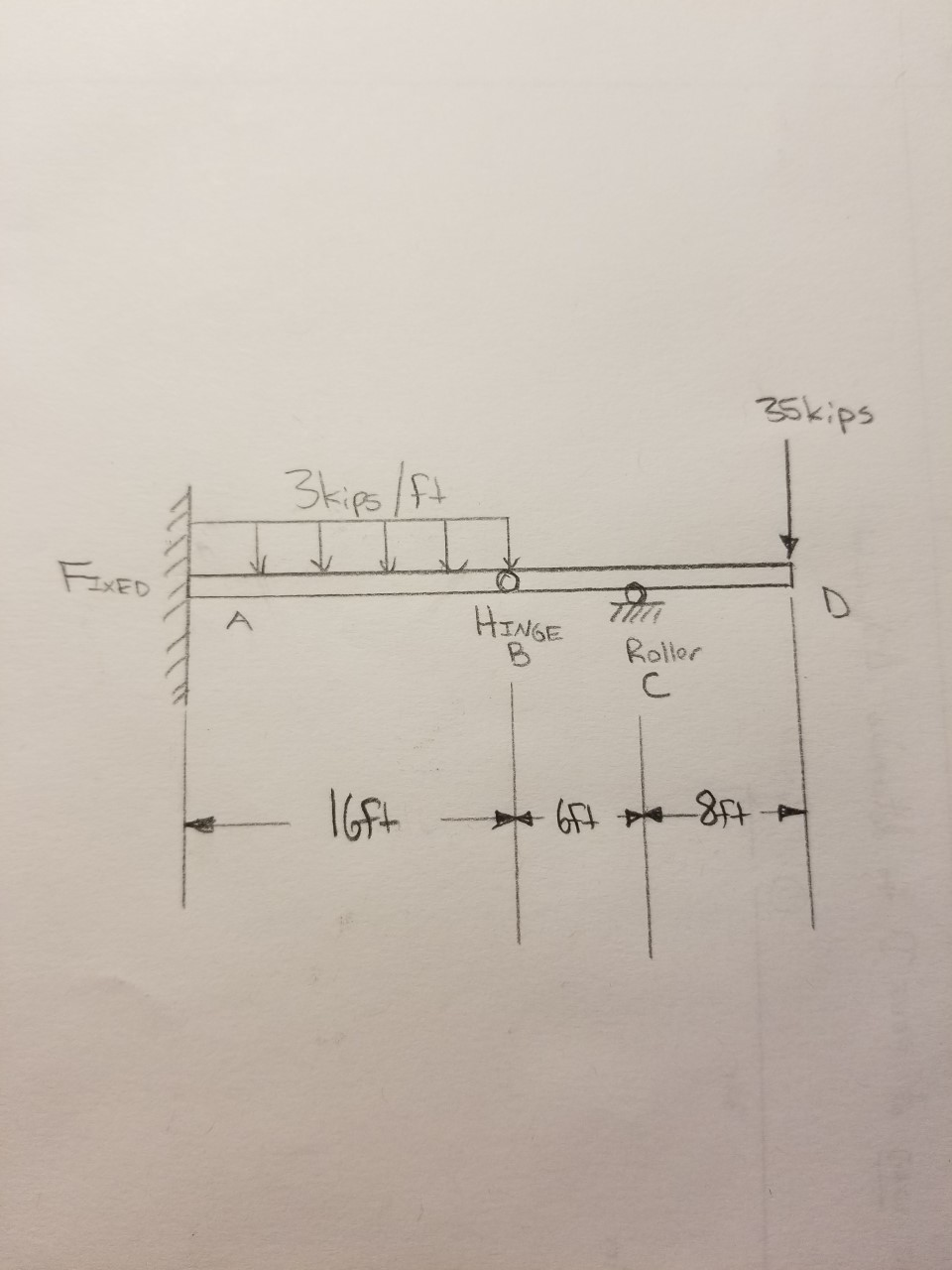 Solved The 30 ft long compound beam shown has a fixed | Chegg.com