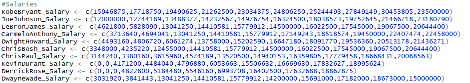 ANSWER IN R PLEASE Using the NBA data points from our | Chegg.com