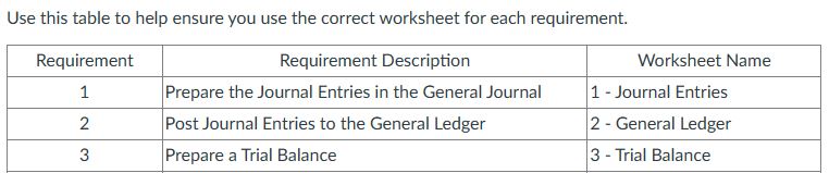 Solved Please use the attached photos of the requirement | Chegg.com