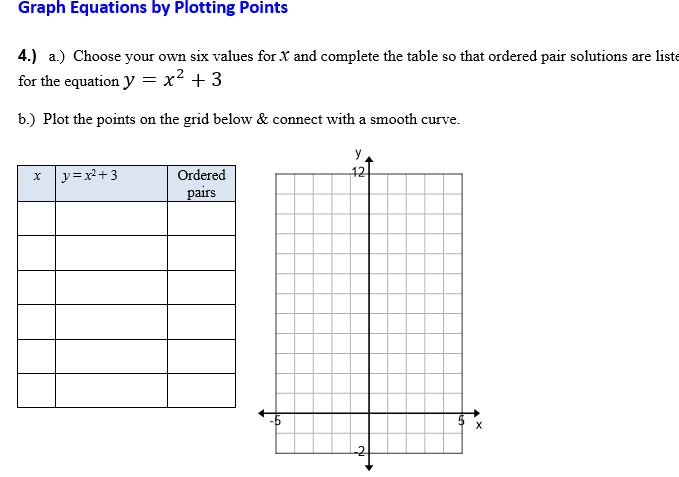 Solved Graph Equations by Plotting Points 4.) a.) Choose | Chegg.com