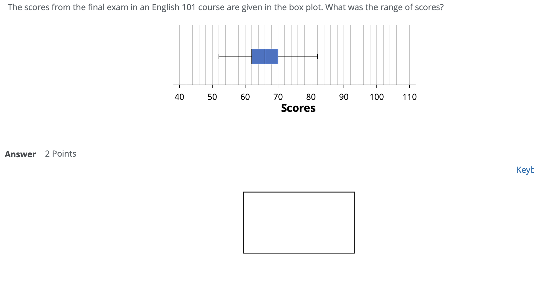 Solved The scores from the final exam in an English 101 | Chegg.com