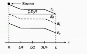 Solved (a) Sketch the electrostatic potential (V) inside the | Chegg.com