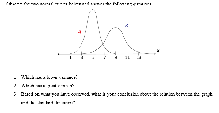 Solved Observe the two normal curves below and answer the | Chegg.com