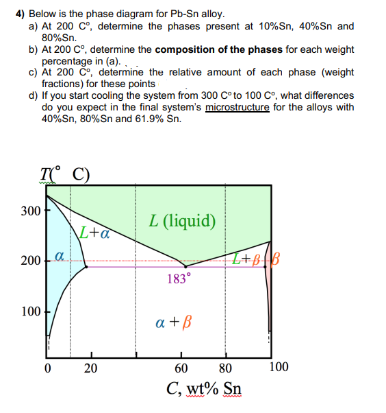 Solved 4) Below is the phase diagram for Pb-Sn alloy. a) At | Chegg.com