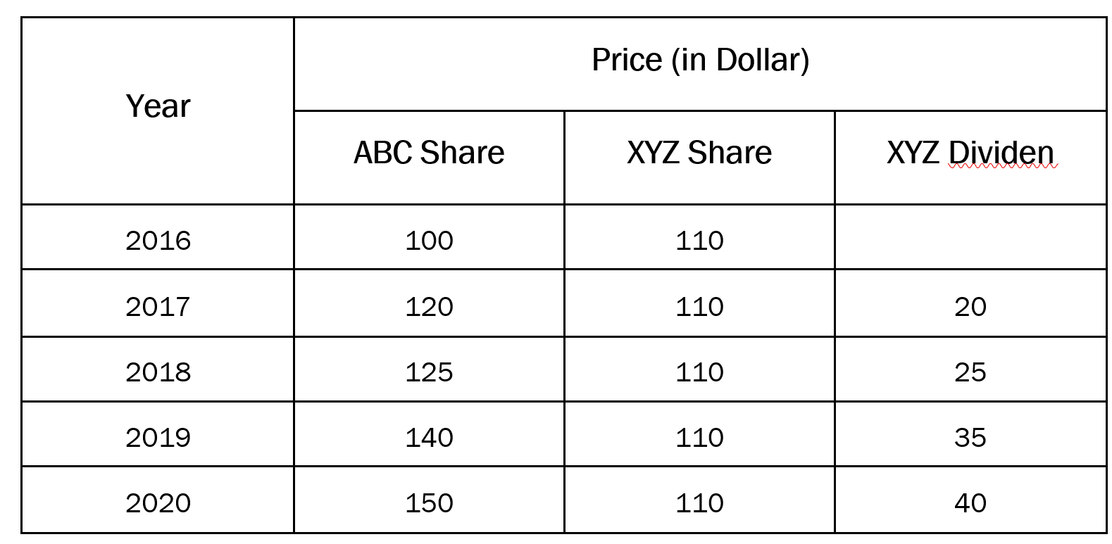 Solved You plan to invest in ABC and XYZ stocks. ABC shares | Chegg.com