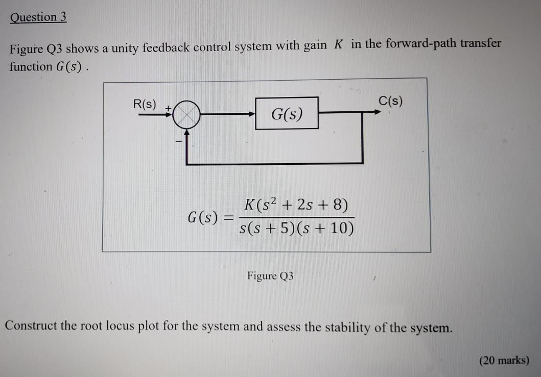 Solved Question 3 Figure Q3 shows a unity feedback control | Chegg.com