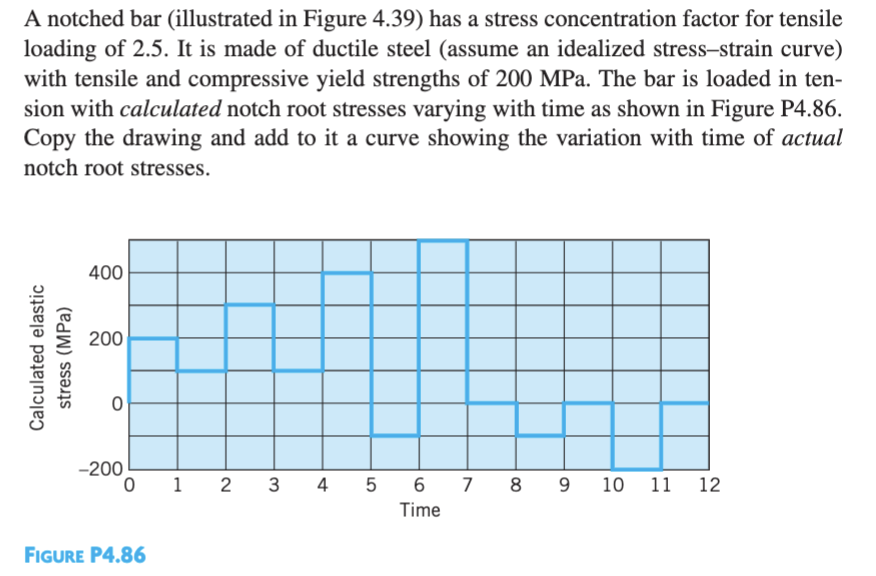 Solved A notched bar (illustrated in Figure 4.39) has a | Chegg.com