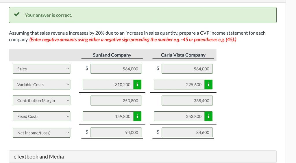 Solved The following single-column CVP income statements are | Chegg.com