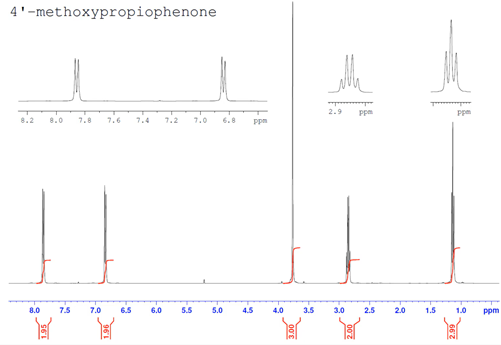 Solved 4'-methoxypropiophenone Lille 2.9 Ppor ppe 7.8 7.2 | Chegg.com