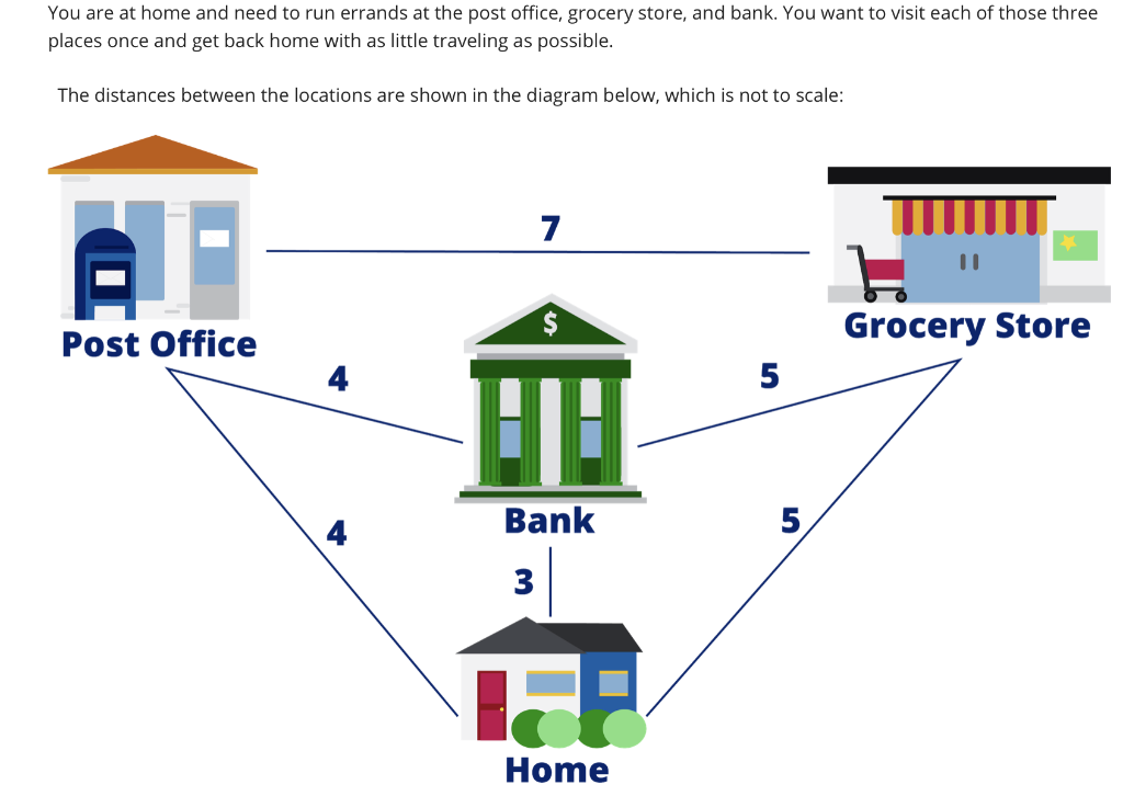 Solved 1 Describe A Greedy Algorithm That You Would Use In 
