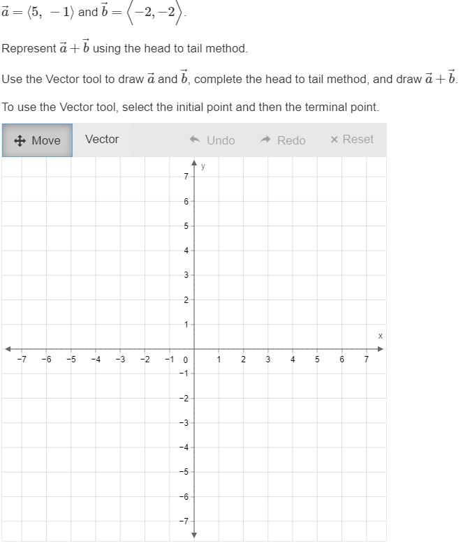 Solved a = (5, – 1) and 7 = (-2,-2 Represent a + b using the | Chegg.com
