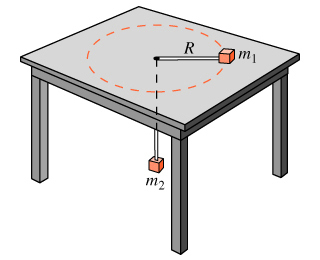 Solved A mass m1 undergoes circular motion of radius R on a | Chegg.com