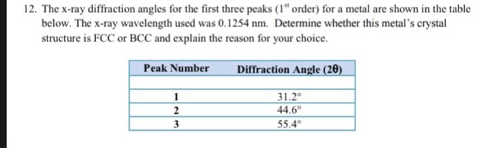 Solved 12. The x-ray diffraction angles for the first three | Chegg.com