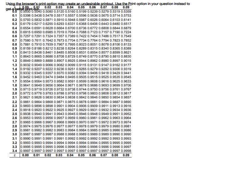Solved Use the normal distribution of SAT critical reading | Chegg.com