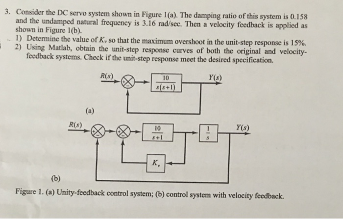 Solved Consider the DC servo system shown in Figure 1(a). | Chegg.com