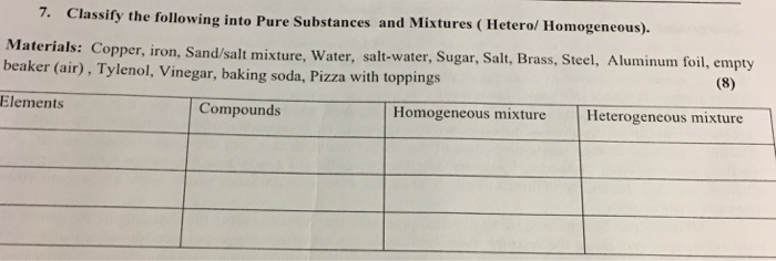 Solved 7. Classify the following into Pure Substances and | Chegg.com