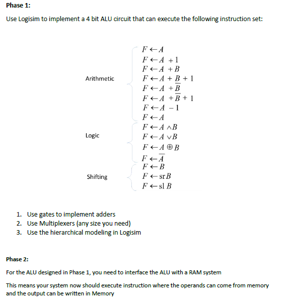 Solved Phase 1: Use Logisim to implement a 4 bit ALU circuit | Chegg.com