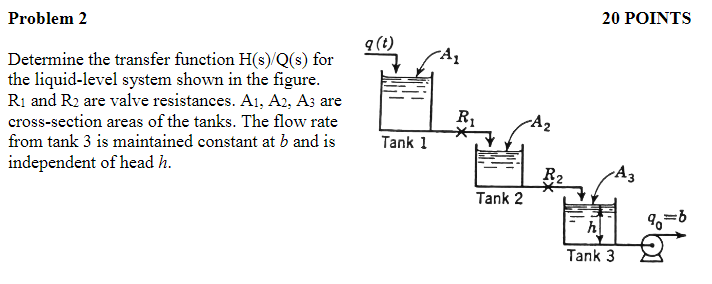Solved Problem 220 ﻿POINTSDetermine the transfer function | Chegg.com