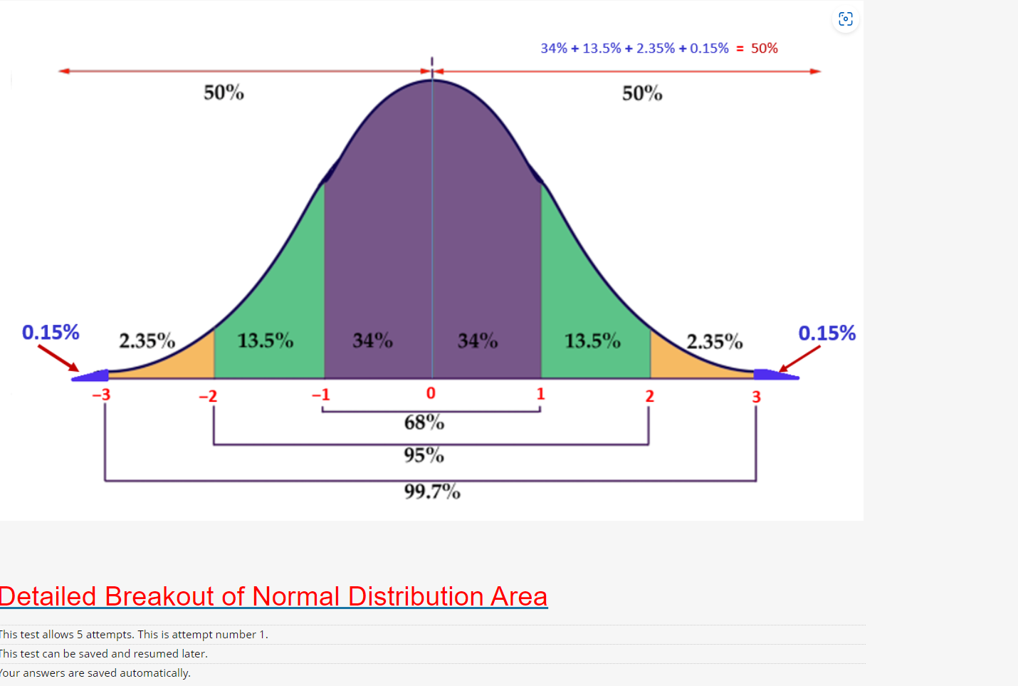 Solved Detailed Breakout of Normal Distribution Area his | Chegg.com