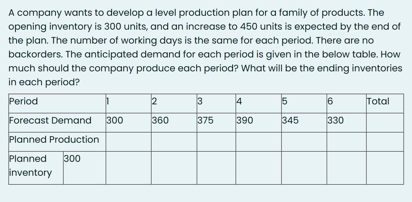 Solved A company wants to develop a level production plan | Chegg.com