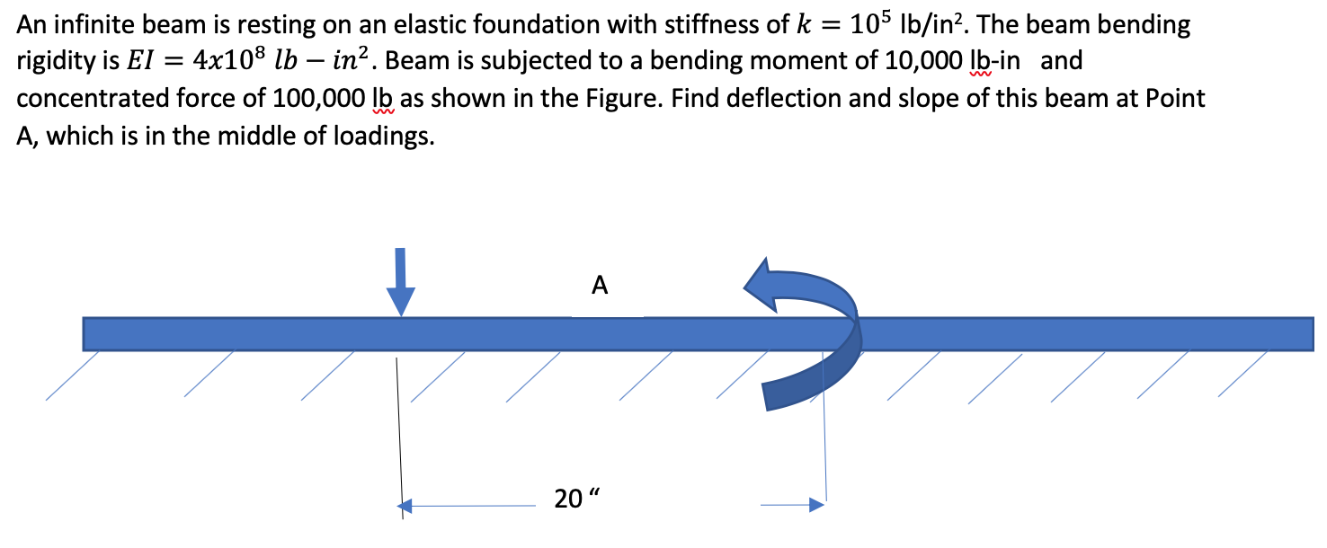 An infinite beam is resting on an elastic foundation | Chegg.com