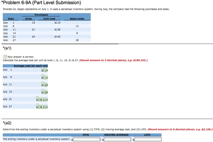 Solved | Problem 6-9A (Part Level Submission) Terando Co, | Chegg.com