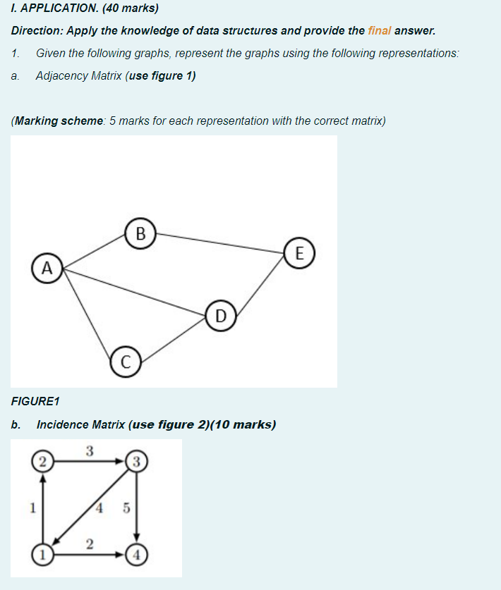 Solved 1. Given the following graphs, represent the | Chegg.com